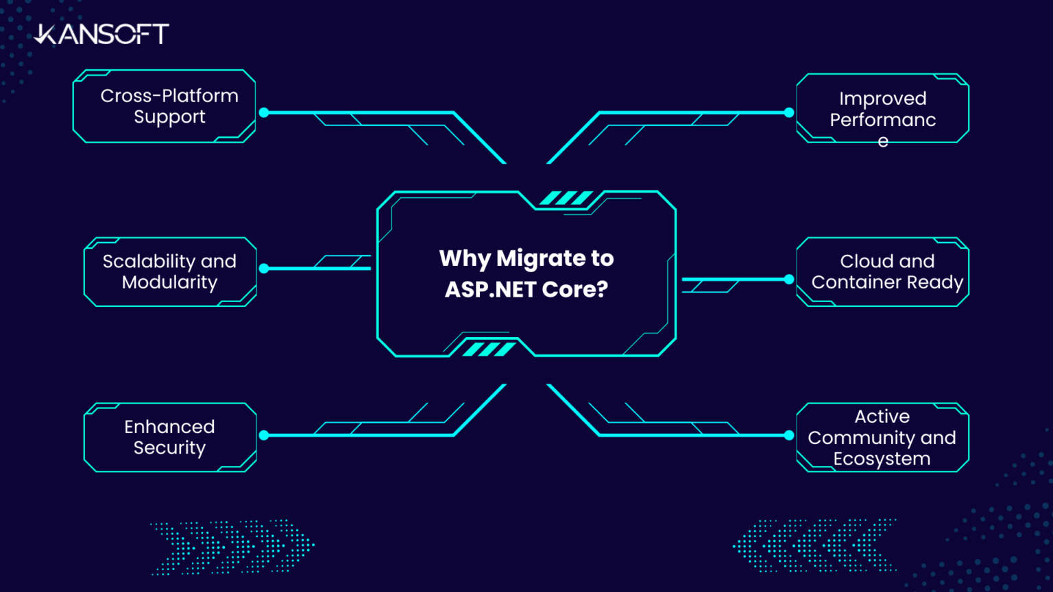 Migrating from ASP.NET MVC to ASP.NET Core: A Step-by-Step Guide